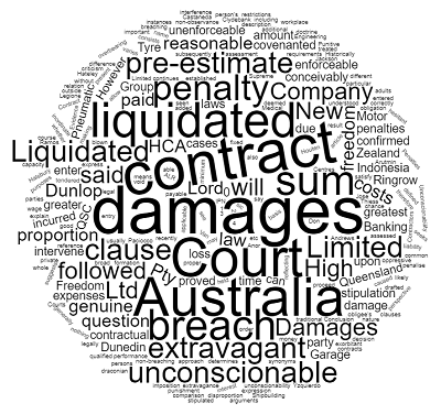Liquidated Damages And Penalties Insolvency Lawyers