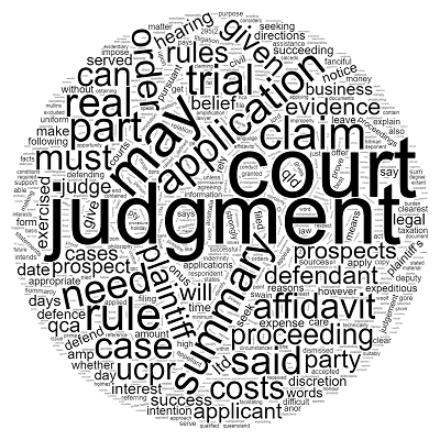 Summary Judgment Application in Qld - Litigation Lawyers
